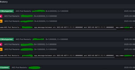 Chamindas Devops Journey With Msft Setting Up Alert For Aks Pod