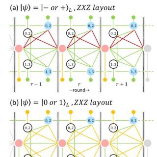 Color A Decoder Graph For The Code Layout Depicted In Fig B