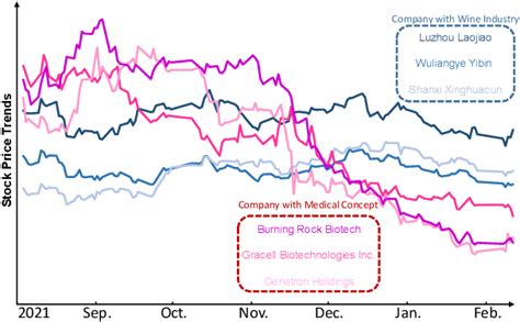 Figure 1 From Multi Relational Graph Convolution Network For Stock