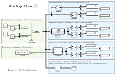 Assignment Assign Values To Specified Elements Of Signal Simulink