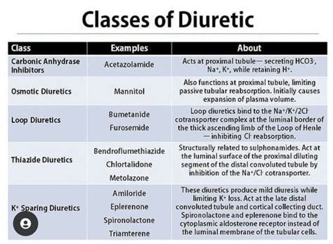 Classes Of Diuretics Medizzy