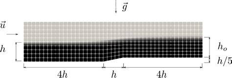 Figure 4 From Fluid Method For Openfoam Semantic Scholar