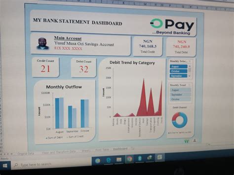 Yusuf Ozi Musa On Linkedin Excel Powerbi Tableau Sql Python My3mtt 3mttweeklyreflection
