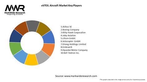 Evtol Aircraft Market 2025 2034 Size Share Growth