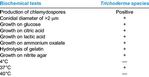 Biochemical Characteristics For The Identification Of Trichoderma