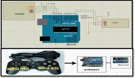 Wireless Control Of Robotic Arm Via Ps Joystick And Microcontroller Technology