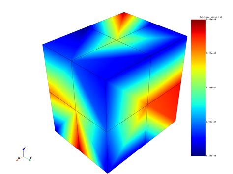 Extrapolation Method For Stress Result Of A D Element Pydpf Core