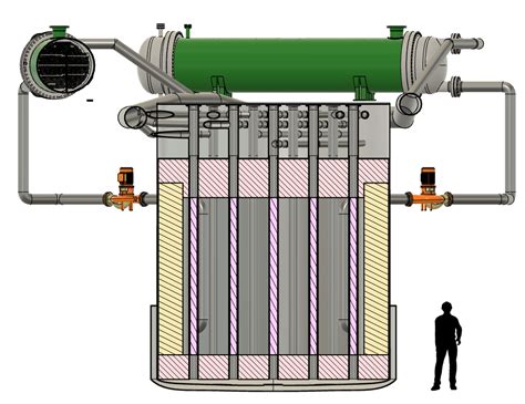 Teplator Scienceforsustainability