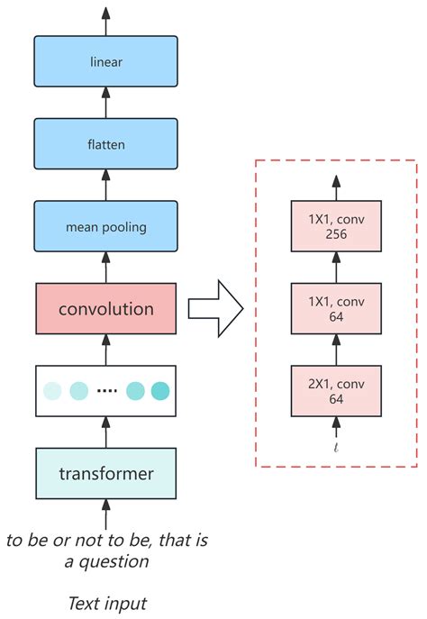 A Multimodal Sentiment Analysis Approach Based On A Joint Chained