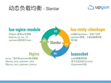Ngx Lua