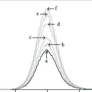 Emission Spectra Of A Mixture Of CdSe ZnS Core Shell QDs 0 1