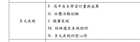 關於多元表現綜整心得 升大學考試板 Dcard