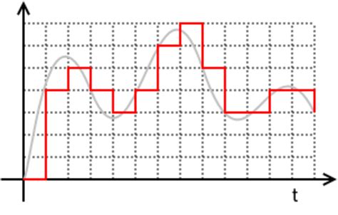 Appareil Informatique Électronique Numérique