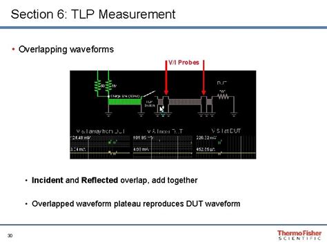 TLP What Is It Why Is It Used