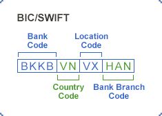 schön Fotos Barclays Bank Blz Log In To Barclays Bank Spain Madrid Spain S Internet Online