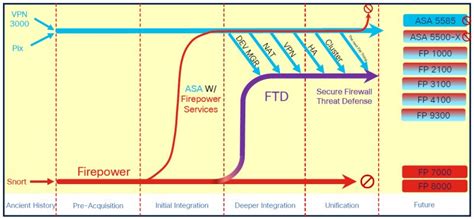 Nader Elmansi On Linkedin Cisco Speaks Firewall With 10 Accents