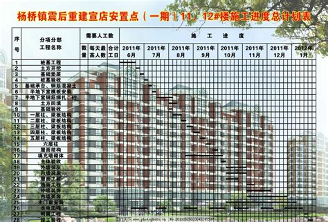 施工横道图图片 其他 其他 图行天下素材网