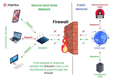 😮 How Things Work Inext Global Technologies Posted On The Topic Linkedin