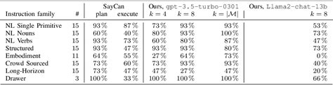 Figure 2 From Incremental Learning Of Humanoid Robot Behavior From Natural Interaction And Large