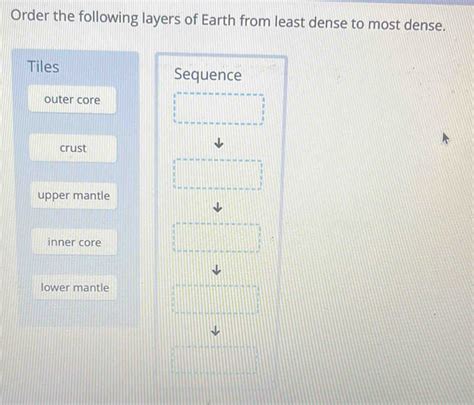 Solved Order The Following Layers Of Earth From Least Dense To Most