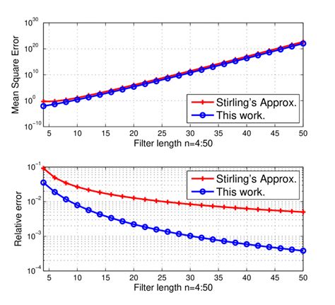 Efficiency Evaluation In Calculation The 1d Binomial Filter