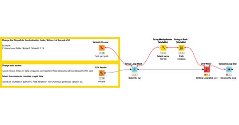 split data and save csv knime community hub