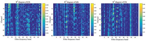 Frontiers Motor Imagery Classification Method Based On Relative Wavelet Packet Entropy Brain