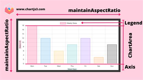 How To Truncate Labels In Chartjs While Keeping The Full Label Value In The Tooltips Chart JS