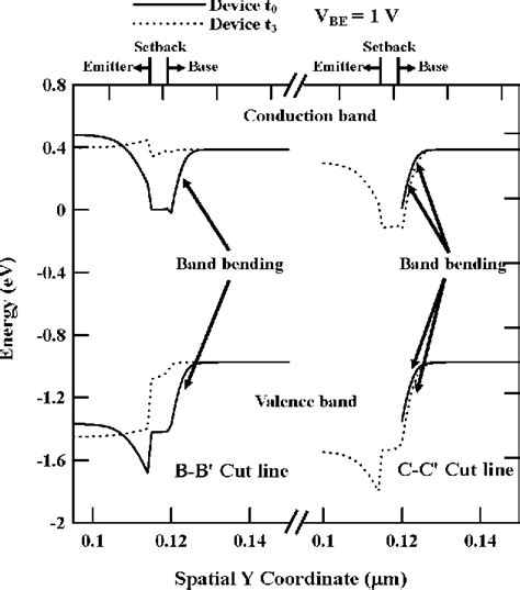 Figure 2 From Reduction Of Surface Recombination Current By Optimized Ledge Technology