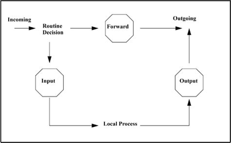 Commonly Used Commands Linux On Hp Integrity Servers A System