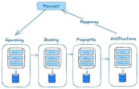 Logging In Microservices 5 Best Practices Better Stack Community