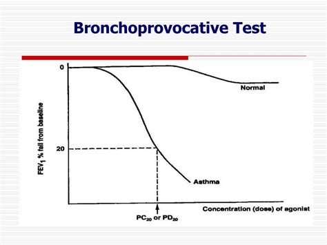 Ppt Methacholine Challenge Test Demonstration And Discussion Powerpoint Presentation Id 1020139