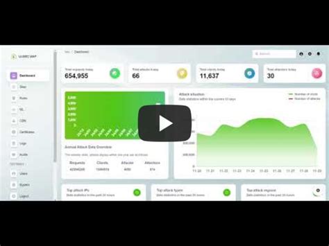 github safe3 uuwaf an industry leading free high performance ai