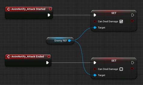 Enemy Ai With C And Blueprints In Unreal Engine