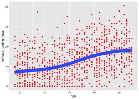 5 Ggplot 1 Data Analysis And Visualization For Communication Science