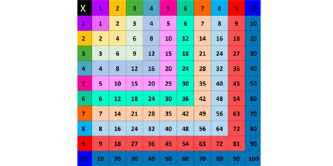 tabla pitagorica Aprendiendo matemáticas