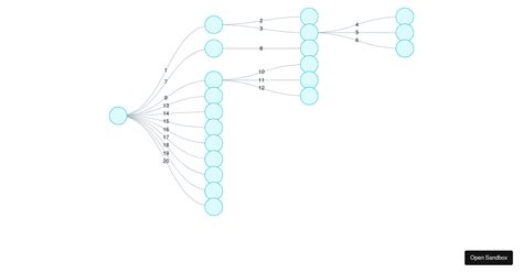 Antvg6 Examples Codesandbox
