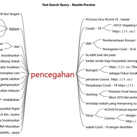 1 Text Search Query Prevention Download Scientific Diagram
