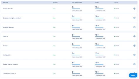 snehitha ponnada on linkedin day18 30daysofcode python ccbp