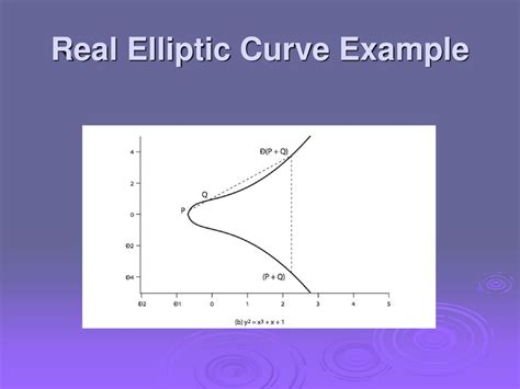 Cryptography And Network Security Chapter Ppt Download
