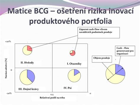PPT INOVAČNÍ STRATEGIE definice inovací PowerPoint Presentation
