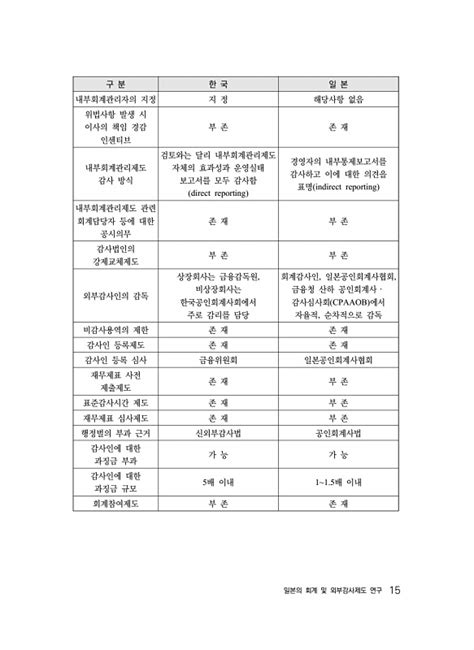 일본의 회계 및 외부감사제도 연구