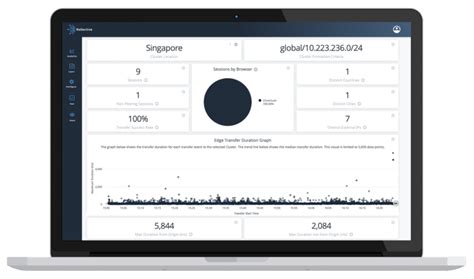 Ai Anomaly Detection Diagnostics Kollective Technology