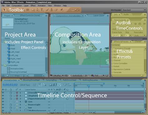 Adobe After Effects Layers
