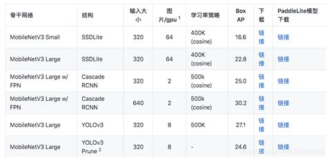 Faster Rcnn中的anchor Generator分析anchor Generation Csdn博客