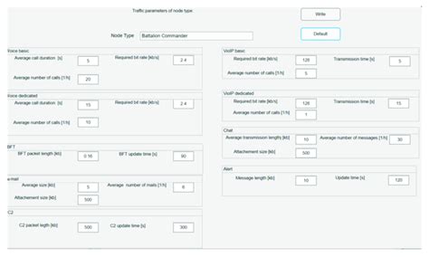 Traffic Parameters Definition Download Scientific Diagram