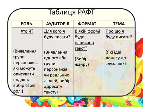 Майстер клас Технологія латерального мислення як спосіб підвищення