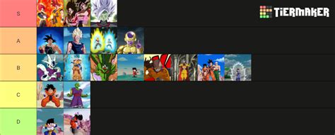 Dokkan Battle Intro S Tier List Community Rankings TierMaker