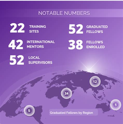 Global Fellowship Program Impact Report Igcs