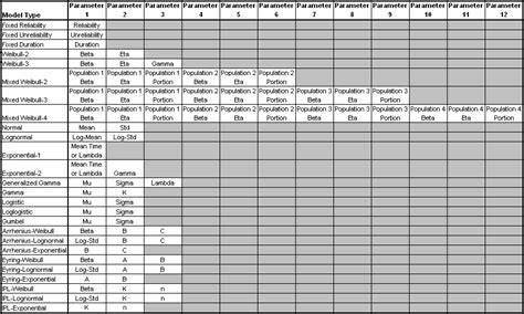 Batch Properties Editor